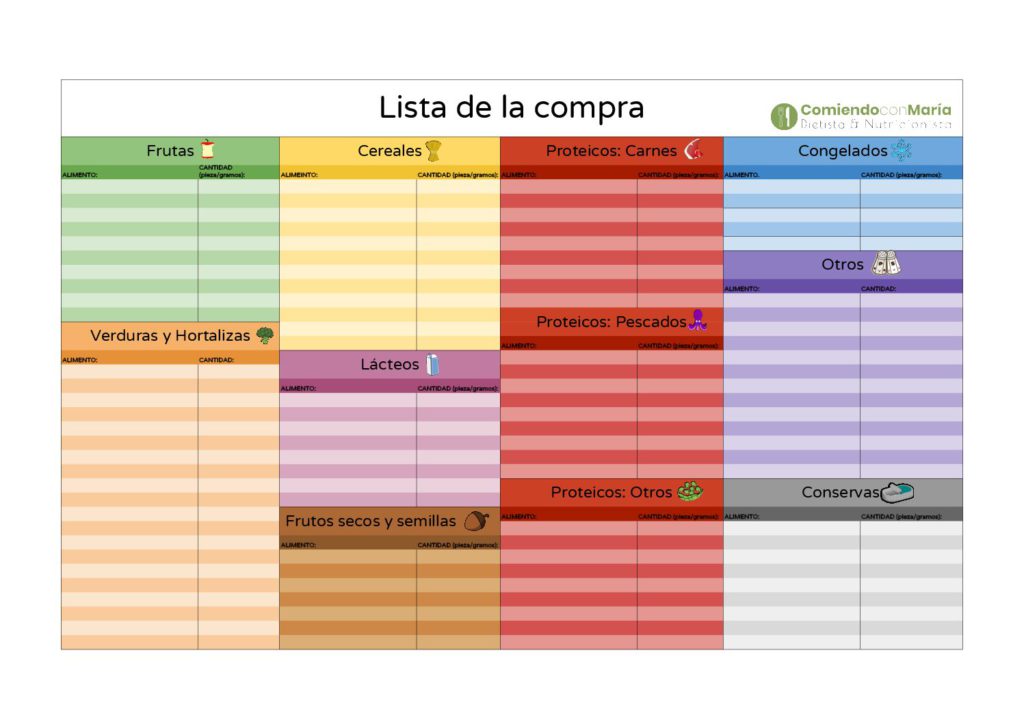 5 trucos para hacer la lista de la compra | Comiendo con María